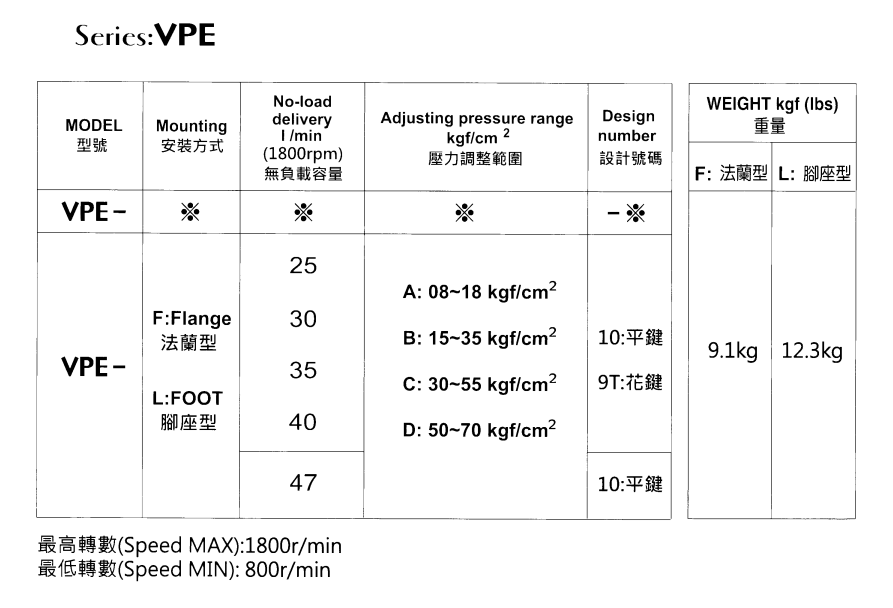 VPE-F30A-10 EALY Hydraulic Vane Pump In India